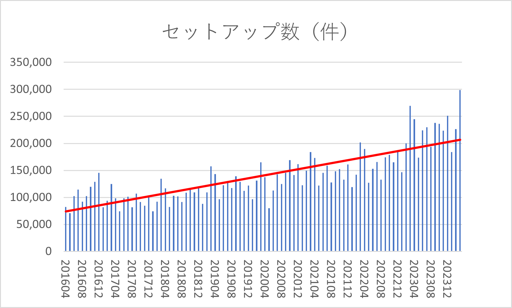 【ETCを超えたETC】ETC2.0とは？機能とメリットを解説！従来ETCとの違いは？