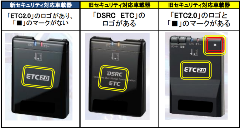 【ETCを超えたETC】ETC2.0とは？機能とメリットを解説！従来ETCとの違いは？